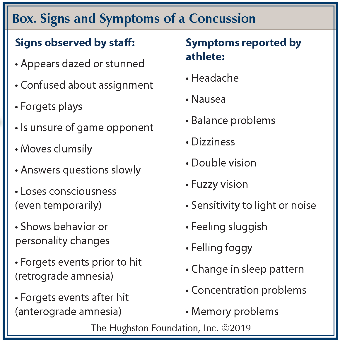 Concussion Awareness & Education - Florida